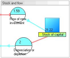 Stock and Flow – in Economics and other areas – ekoshapu