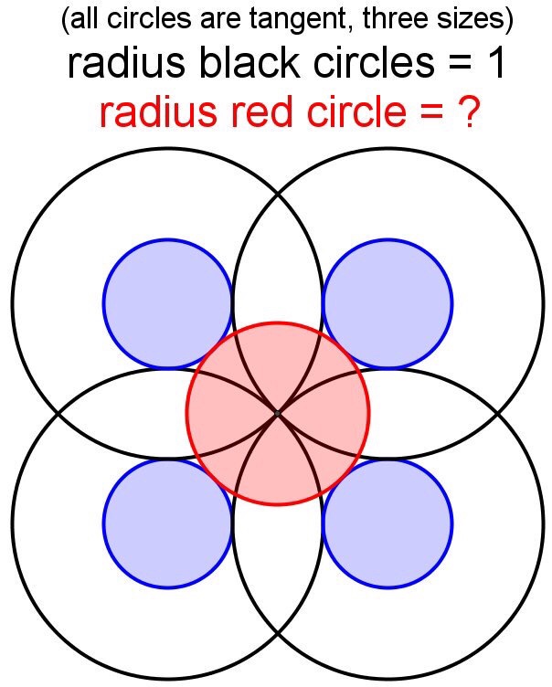 Puzzle: Find Radius of Red Circle – ekoshapu
