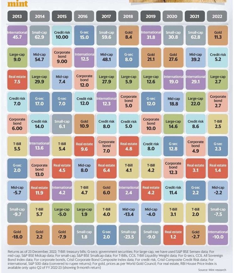 Personal Finance: Asset Class “Quilt” – ekoshapu