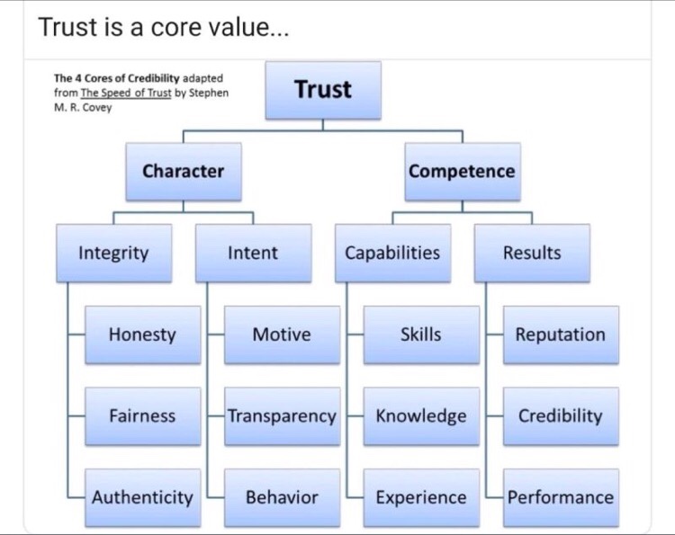 Trust Is A Core Value… – ekoshapu
